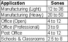 Fan Applications & System Guide